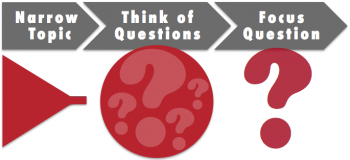 Developing Your Research Question – Choosing & Using Sources: A Guide ...