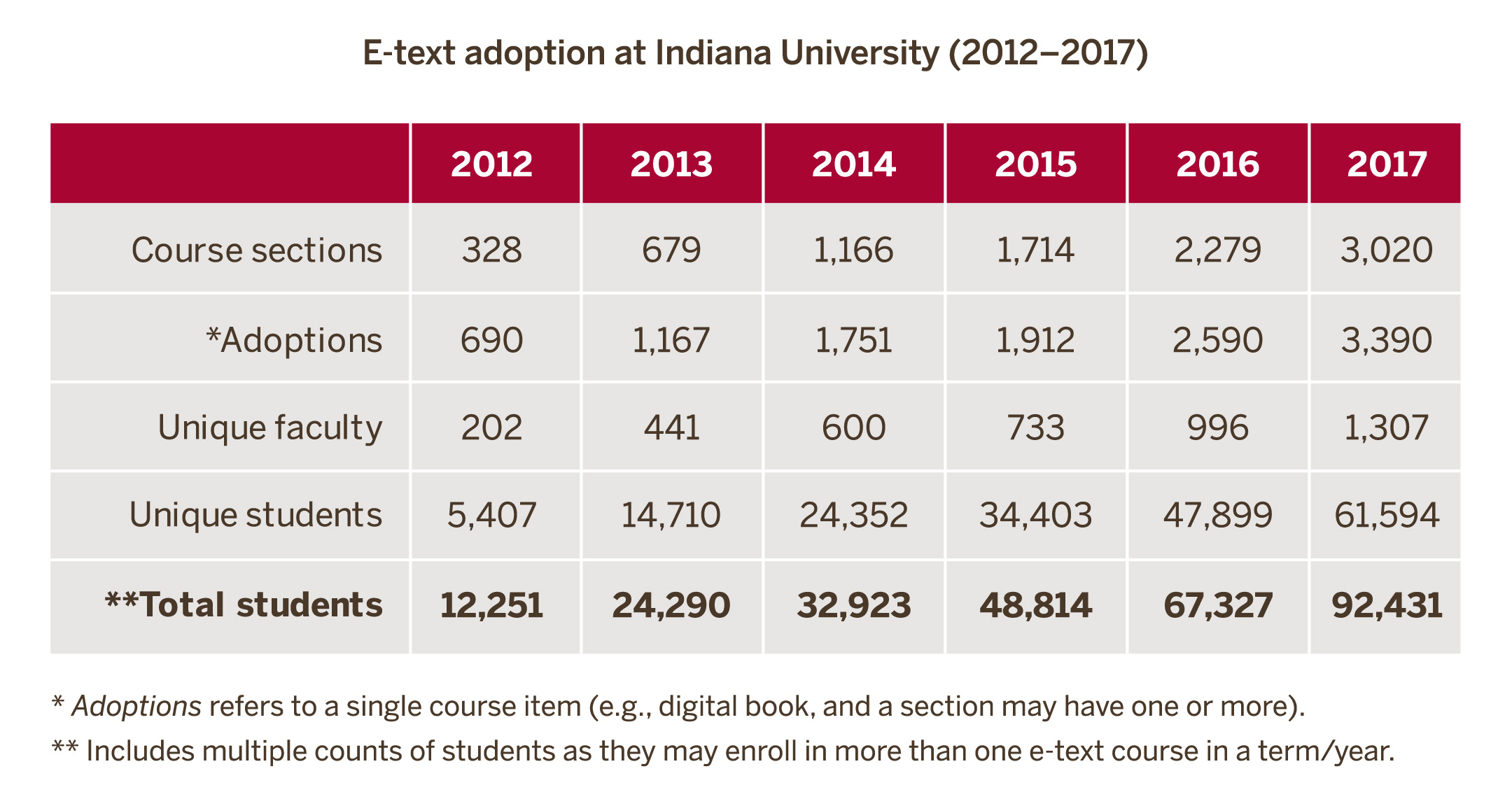 Growth of the eText Program – eTexts 101: A Practical Guide