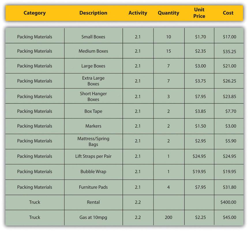 12. Budget Planning – Project Management